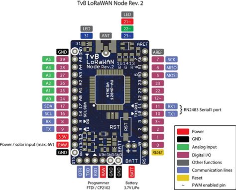 arduino uno wifi rev2 pinout g uc cl