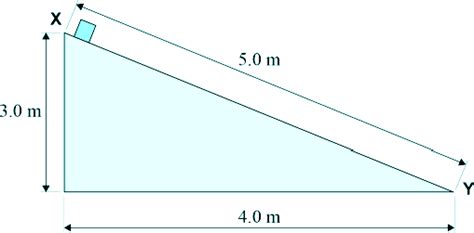 Physics Revision Gcse And A Level Physics Revision Cyberphysics