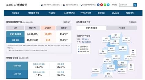 6개월~4세 영유아도 코로나19 예방접종… 13일부터 당일 접종 시작