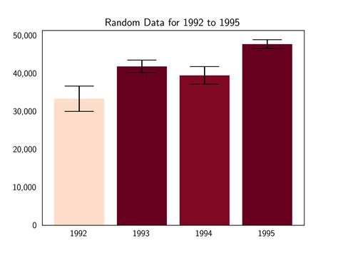 [solved] update or redraw matplotlib bar chart using y value from
