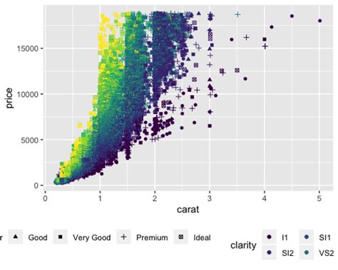 legend on bottom two rows wrapped in ggplot2 in r stack