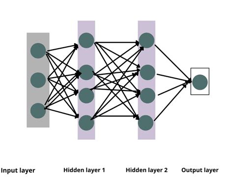 Convolutional Neural Network Cnn Model To Recognize The Handwritten
