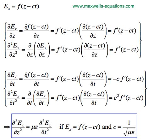 Maxwells Equations The Wave Equation