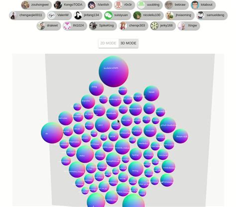 github ssthouse github visualization simple github visualization