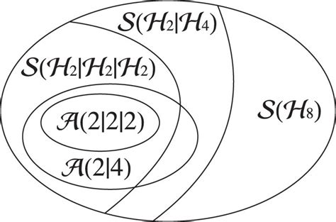 The Relation Between Separability Classes Of Three Qubit States