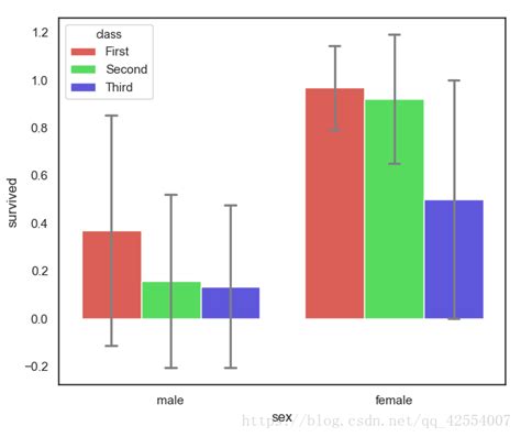 python可视化进阶 seaborn1 7 分类数据可视化 统计图 barplot countplot