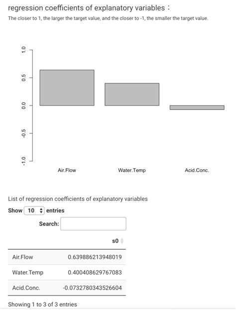 How To Use Multivariate Regression Analysis Lasso Gofard