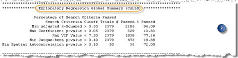 interpreting exploratory regression results—arcgis pro documentation