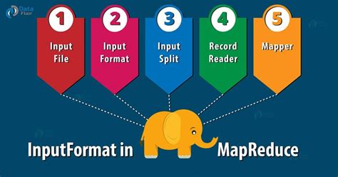 hadoop inputformat types of inputformat in mapreduce dataflair