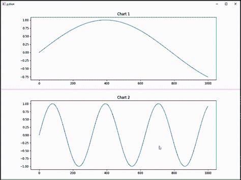 python problem between matplotlib figure and the pyqt5 pyside2