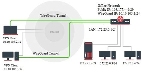 Wireguard Vpn Setup In Mikrotik Routeros7 With Windows 10 11