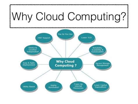 introduction to cloud computing