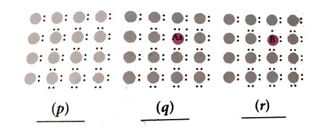 Observe The Given Figure Carefully And Fill In The Blanks By Choosing