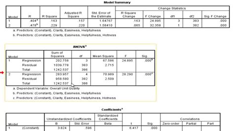 hierarchical multiple regression part 3 youtube