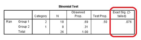 tests spss research guides at bates college