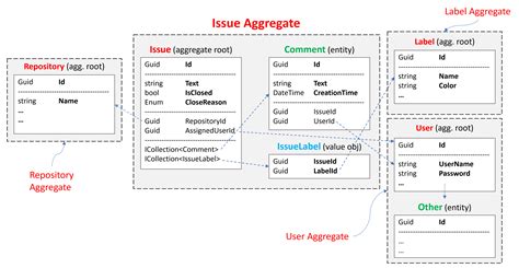 domain driven design implementation guide documentation center abp io