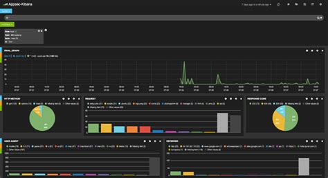 my security list installing elasticsearch logstash and kibana