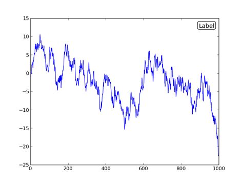python how do you just show the text label in plot