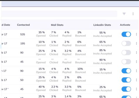 [solved] how to make nested column in react data table component