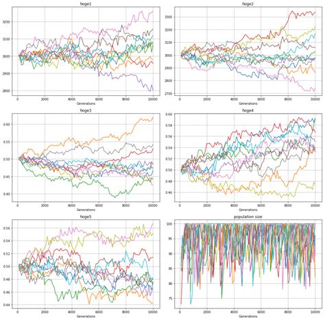 【python】matplotlibで複数のグラフを一枚の画像で表示 Kim Biology And Informatics