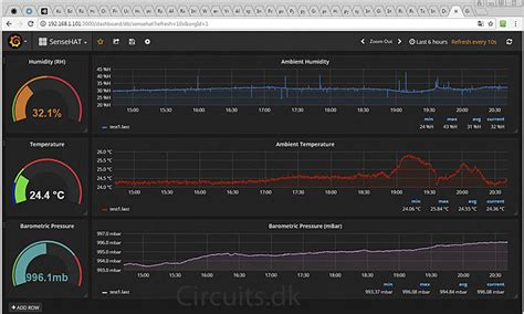 datalogger example using sense hat influxdb and grafana circuits