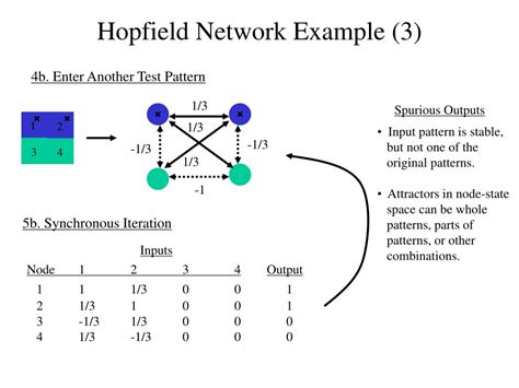 Ppt Associative Memory Networks Powerpoint Presentation Free
