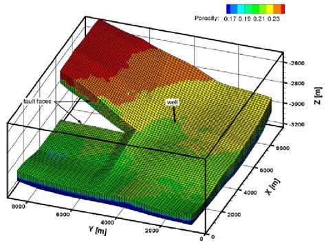 Numerical Simulation Of Co2 Sequestration In Large Saline Aquifers
