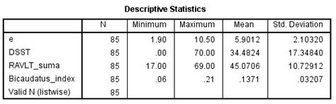 spss large odds ratio in binary logistic regression