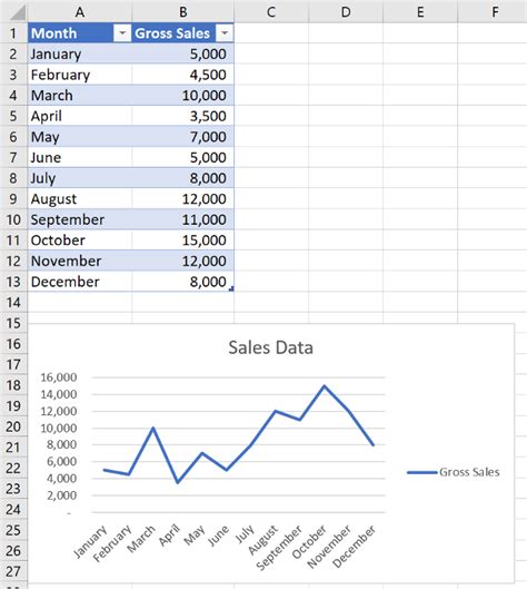 work with charts using the excel javascript api office add ins
