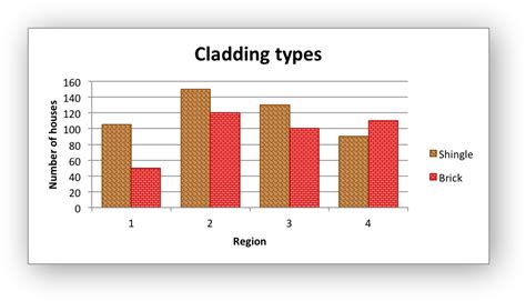 example chart with pattern fills — xlsxwriter