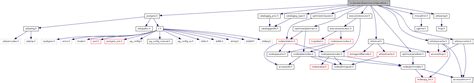 postgresql source code src backend optimizer util predtest c file