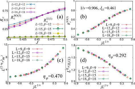 Qmc Characterization Of Gn So 3 Transition At í µí°½ C1 A