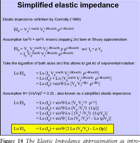 Figure 1 From Seismic Inversion Methods And Some Of Their Constraints