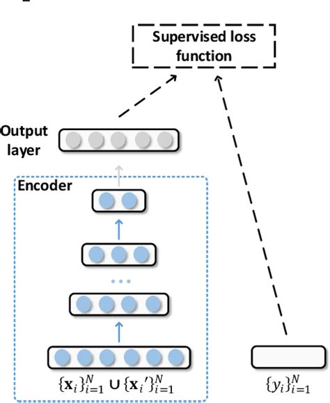Figure 1 From Enhancing Deep Neural Networks Against Adversarial