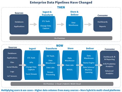 The Case For Data Pipeline Observability