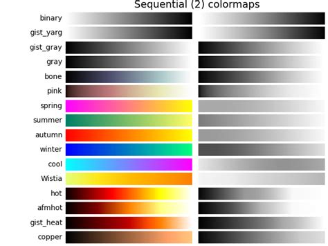 choosing colormaps in matplotlib — matplotlib 3 3 3