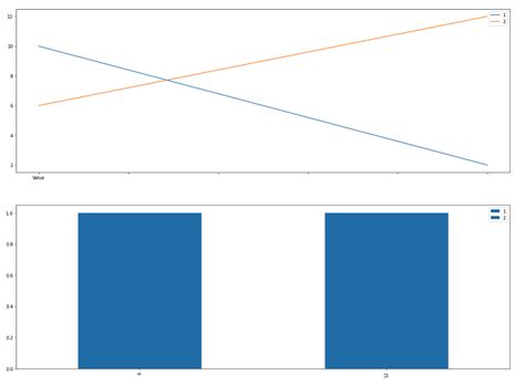 [code] subplots with counter like legends pandas