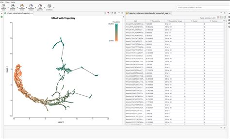 Monocle3 In Omicsbox Scrna Seq Trajectory Interference Biobam