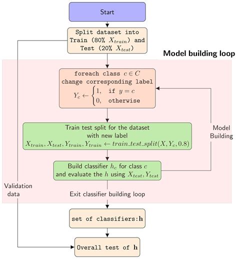 deep learning based sequential model for malware analysis using windows
