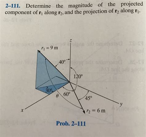 Solved Determine The Magnitude Of The Projected Component Of