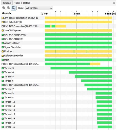eclipse how do i diagnose the source of orphaned threads