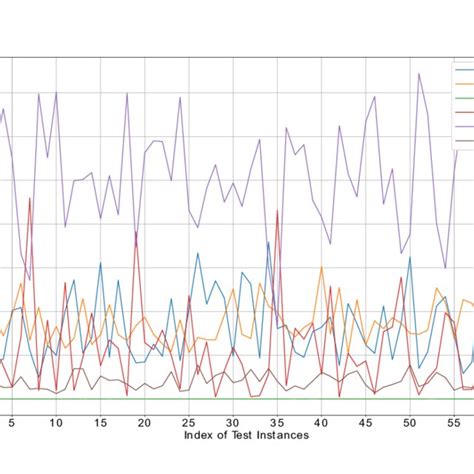 Variations Of Attention Scores In Testset Nyc 2014 Download