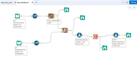 why is alteryx best for building linear regression models by vishal