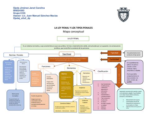 Ley Penal Mapa Conceptual Esquemas Y Mapas Conceptuales De Derecho