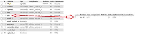 php validate and allow registration with database laravel ← php