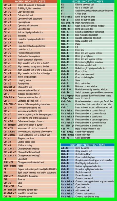 ravi gupta computer keyboard shortcut keys excel shortcuts