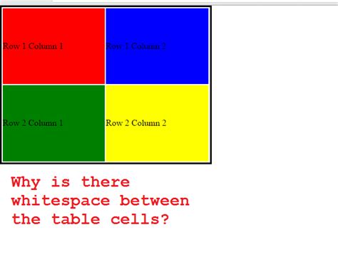 html remove all padding borders margin stack overflow