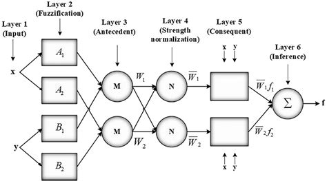 Smartization Filter Of L1 Mathcal {l} {1} Adaptive Controller Using