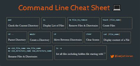 🔥 list of ultimate cheat sheets for beginer developers 2021