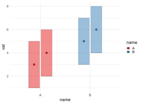 [solved] create stacked barplot with lower and upper limits r